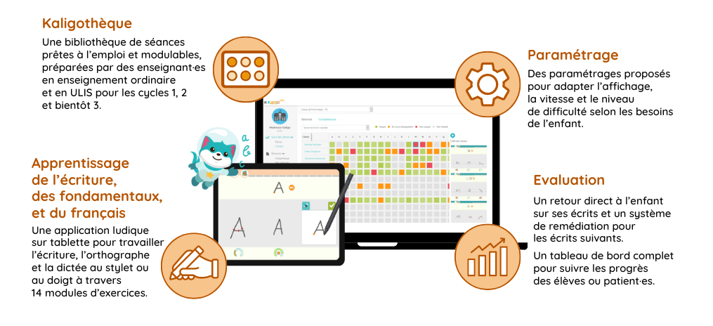Kaligo – L’apprentissage de l’écriture pour les enfants DYS